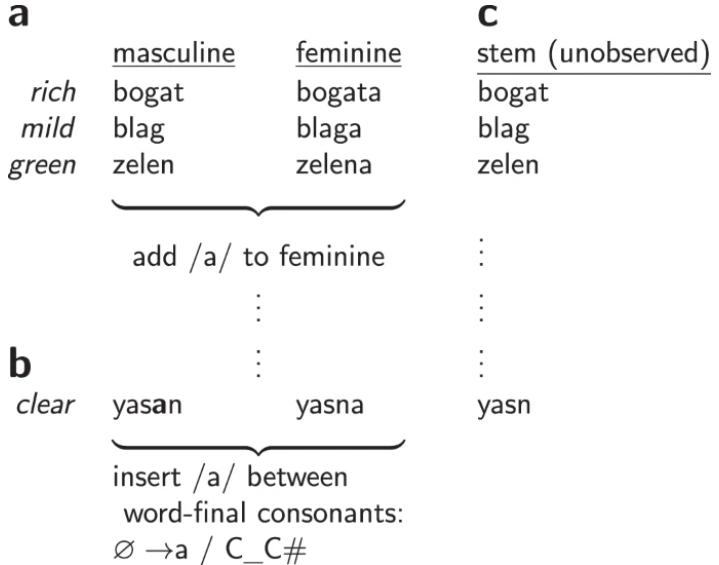Linguists are back!Start learning from "pronunciation": this time the ...