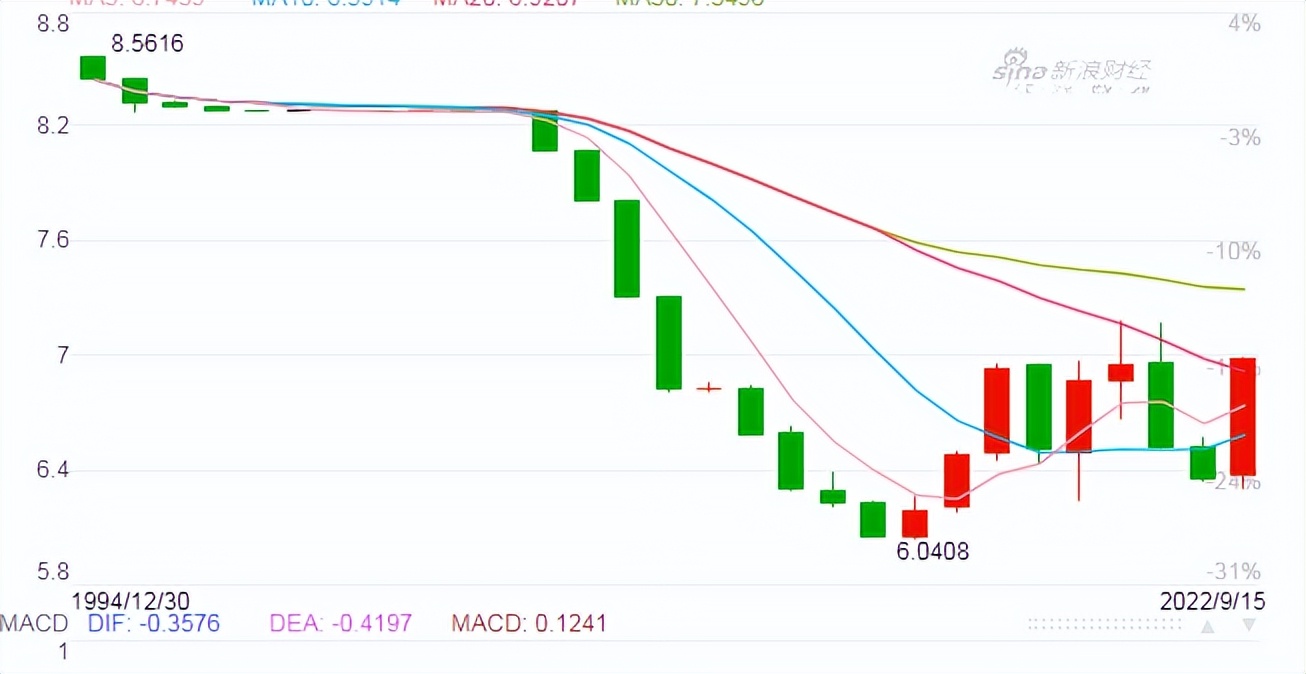 RMB breaks 7, what economic signal does it release? - iNEWS