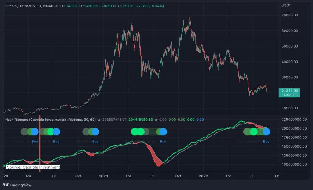 New Signals Heralding Big Bitcoin Indicators - iNEWS