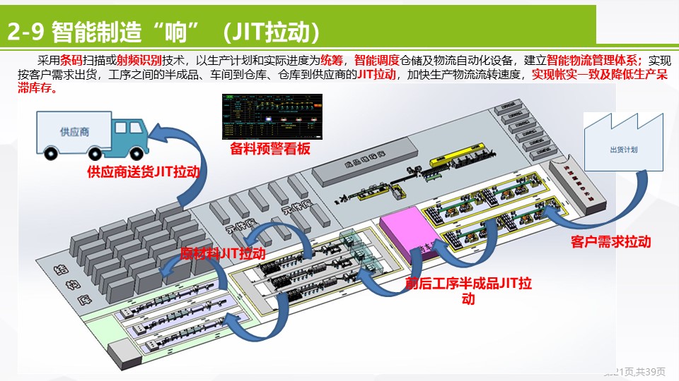 Intelligent manufacturing digital transformation intelligent factory ...