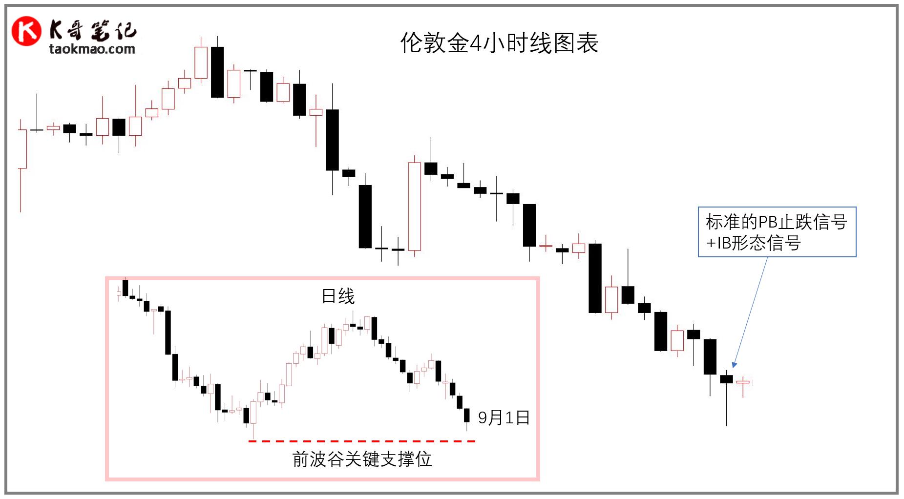The importance of clear analysis and trading logic - iNEWS