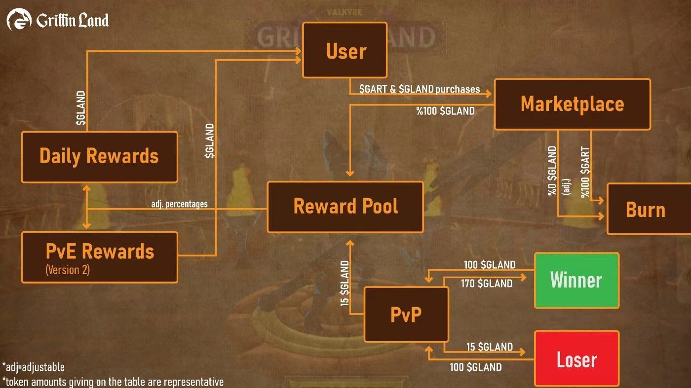 Chain Games must find a balance between game rewards and game ...