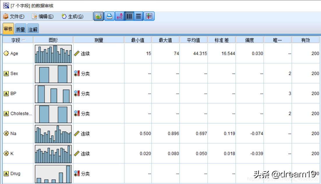 SPSS Modeler basic operation and drug analysis case - iNEWS