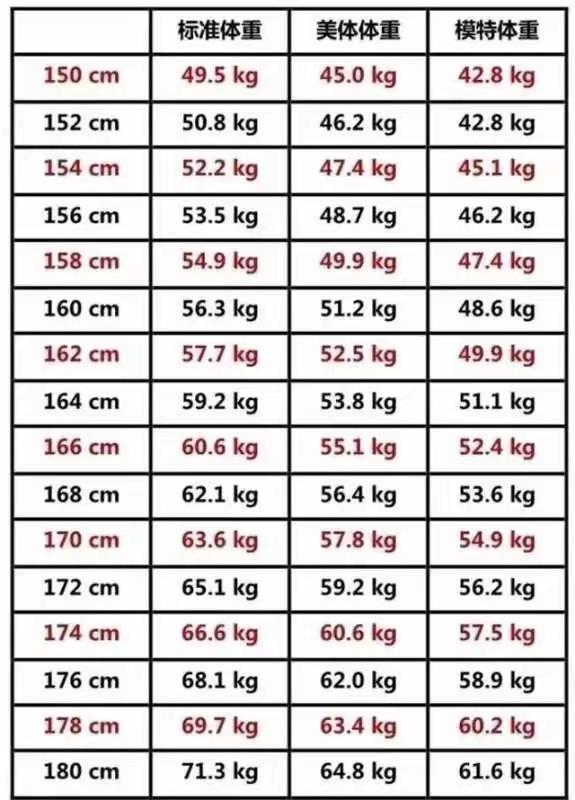What is the appropriate weight for a woman over 50 years old?Check it ...