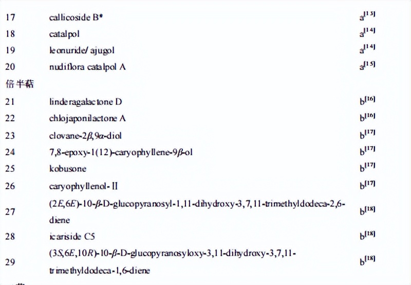 Study on the Chemical Constituents and Neuroprotective and Other ...