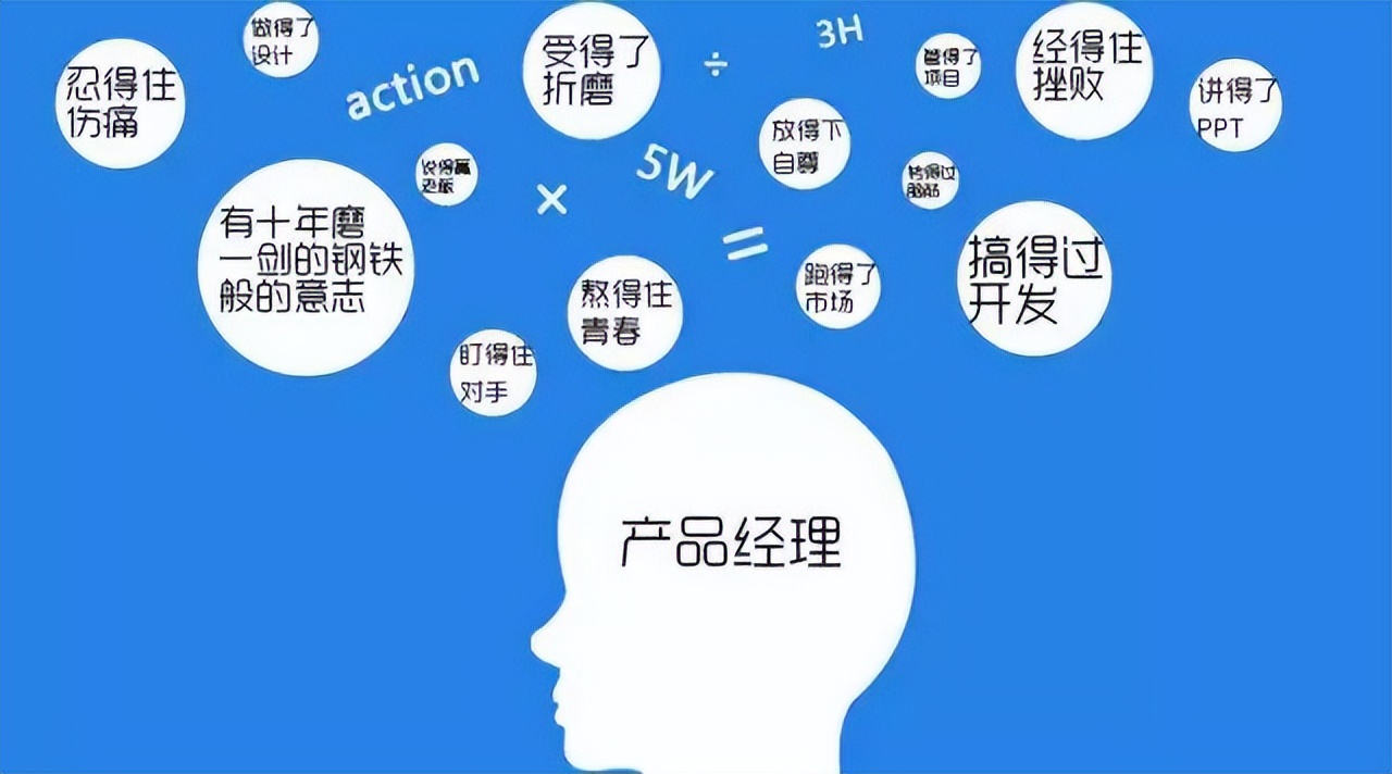 Iterative path for product prototyping tools - efficient, collaborative ...