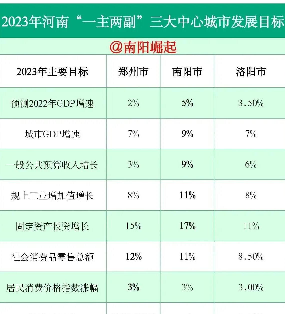 The future of Nanyang: "speeding up" leads the transformation of the ...