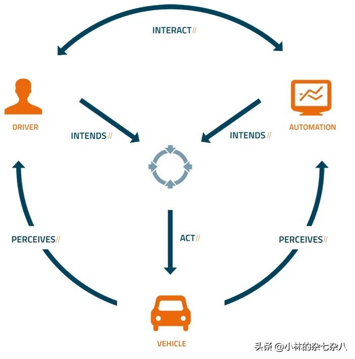 What exactly is car sense? How to cultivate car sense? - iMedia