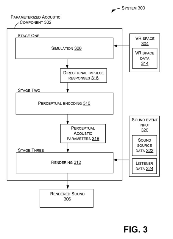 Microsoft proposes a parametric modeling of sound for AR/VR spatial audio - iMedia