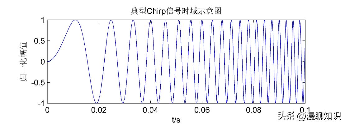 What is the Chirp signal, what is its function, and how is it used in astronomical observations ...