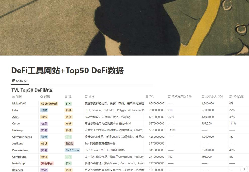 10 Big Data Indicators, Perspective 50 DeFi Head Protocols - iNEWS