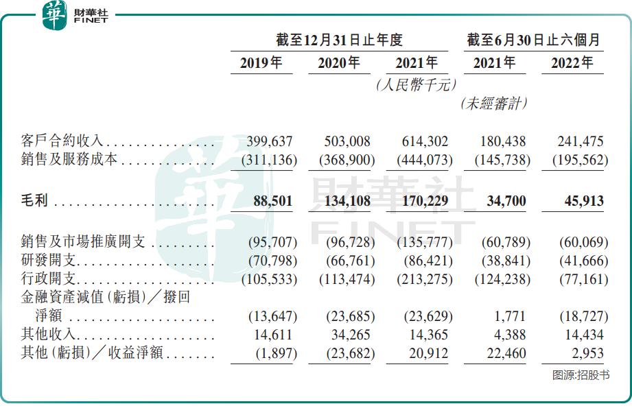 Neusoft Xikang broke into the Hong Kong Stock Exchange three times: It ...