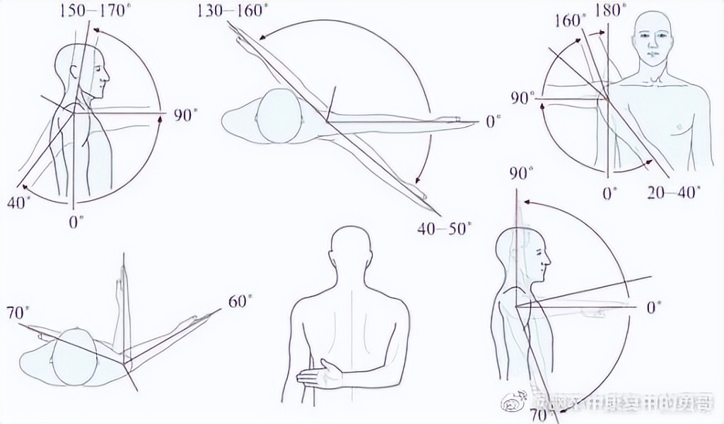 Self-stretching training of upper limb muscles in hemiplegic patients ...
