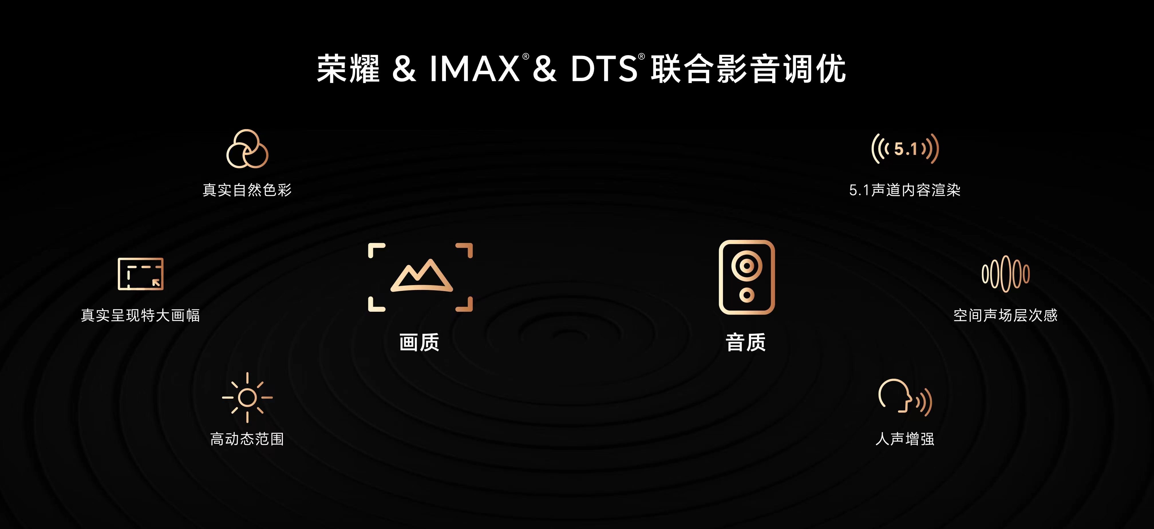 IMAX Enhanced® continues to make efforts, Honor IMAX Enhanced certified ...