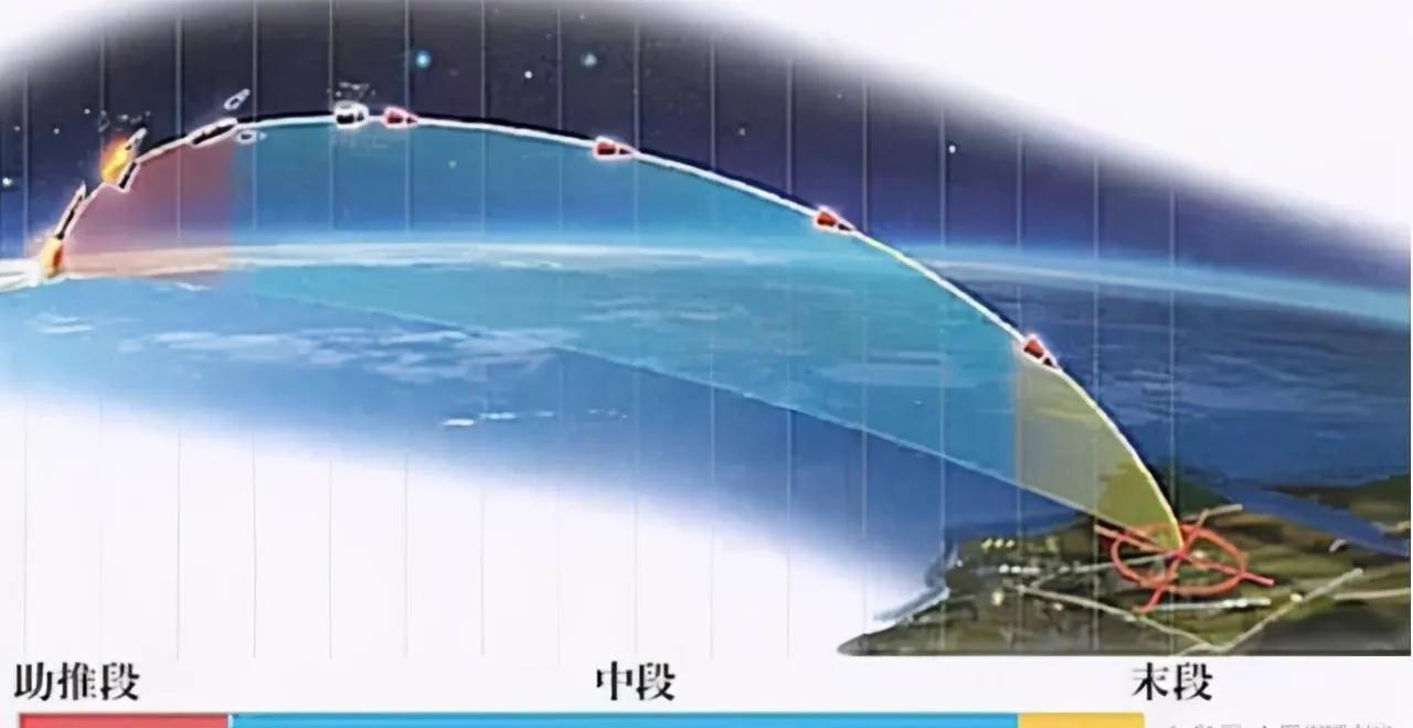 China's land-based mid-range anti-missile interception technology succeeded again, which is of ...