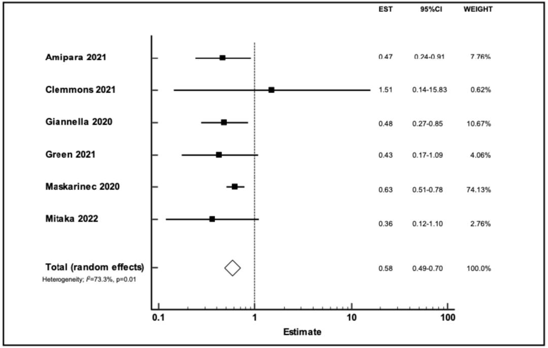 Research progress on diagnosis and treatment of sepsis/bacteremia in ...