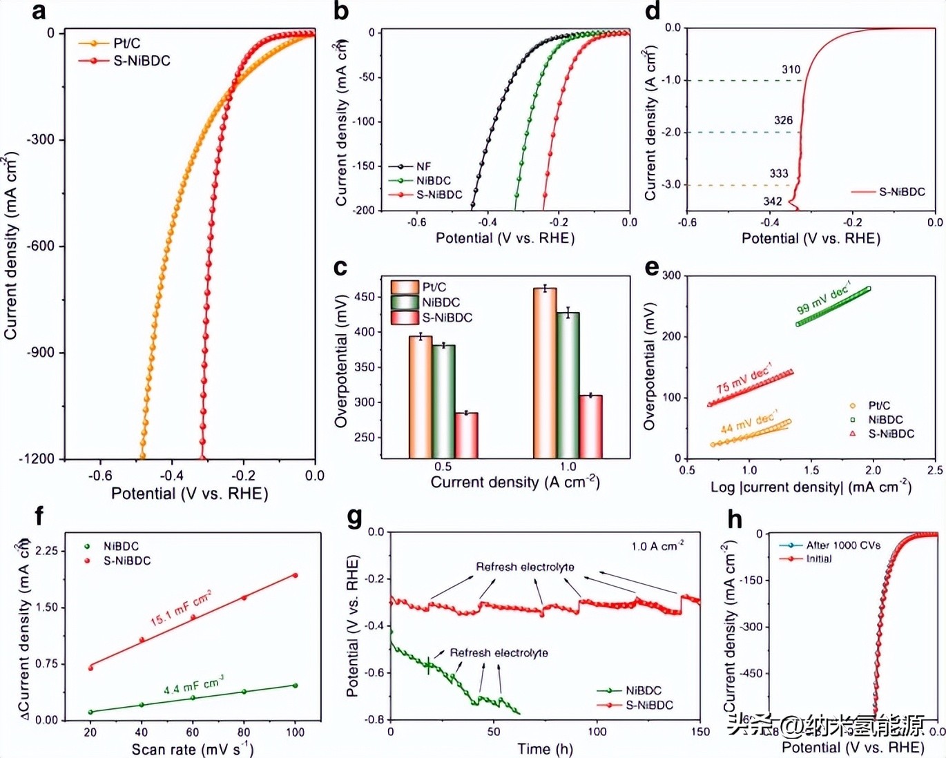 Nature Com: Highly stable two-dimensional MOF accelerates water ...