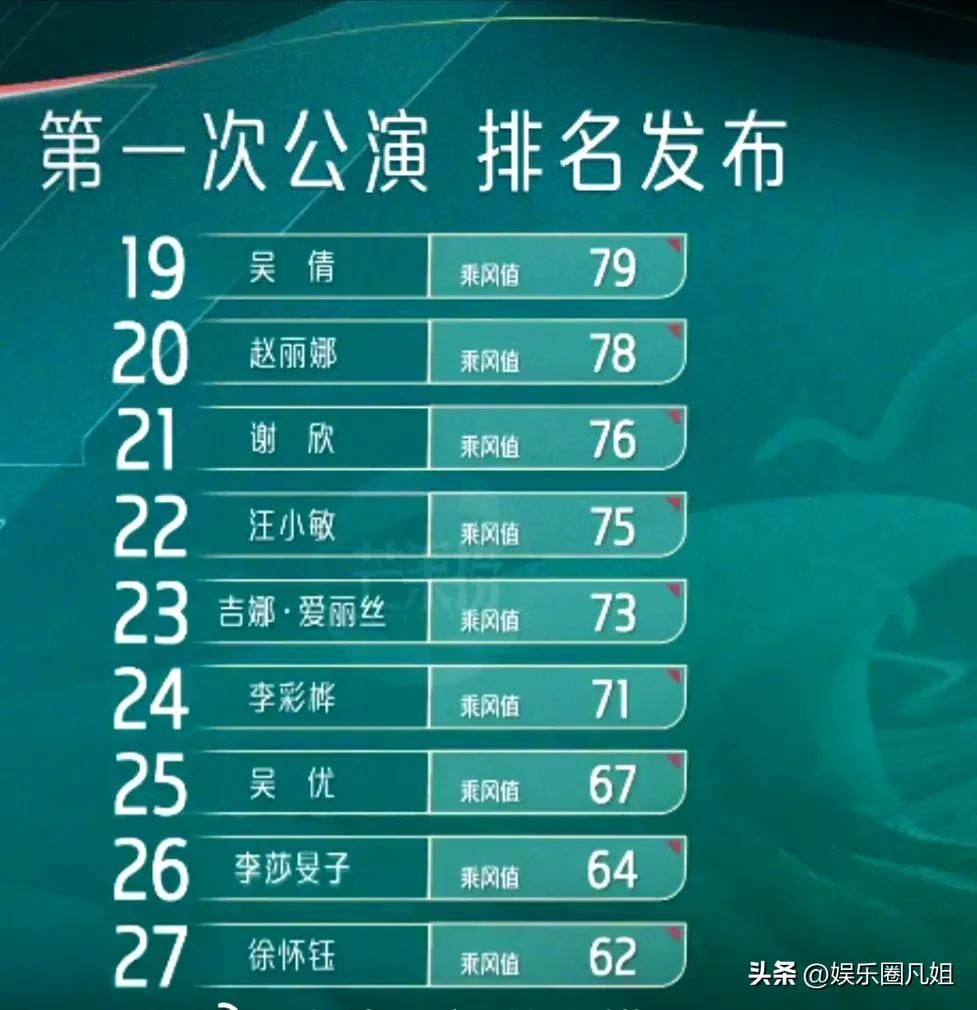 Sisters Who Make Waves Season 4 Ranking, Scores and Elimination Results ...