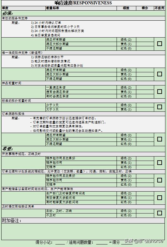 乾貨-新穎的《供應商績效評估TQRDC標準-基本要求》 - 頭條匯