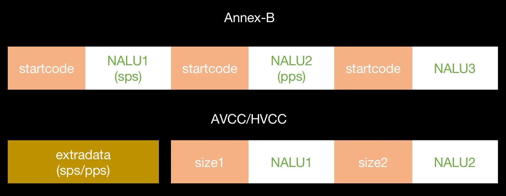 iOS Video Tool box video hard codec - iNEWS