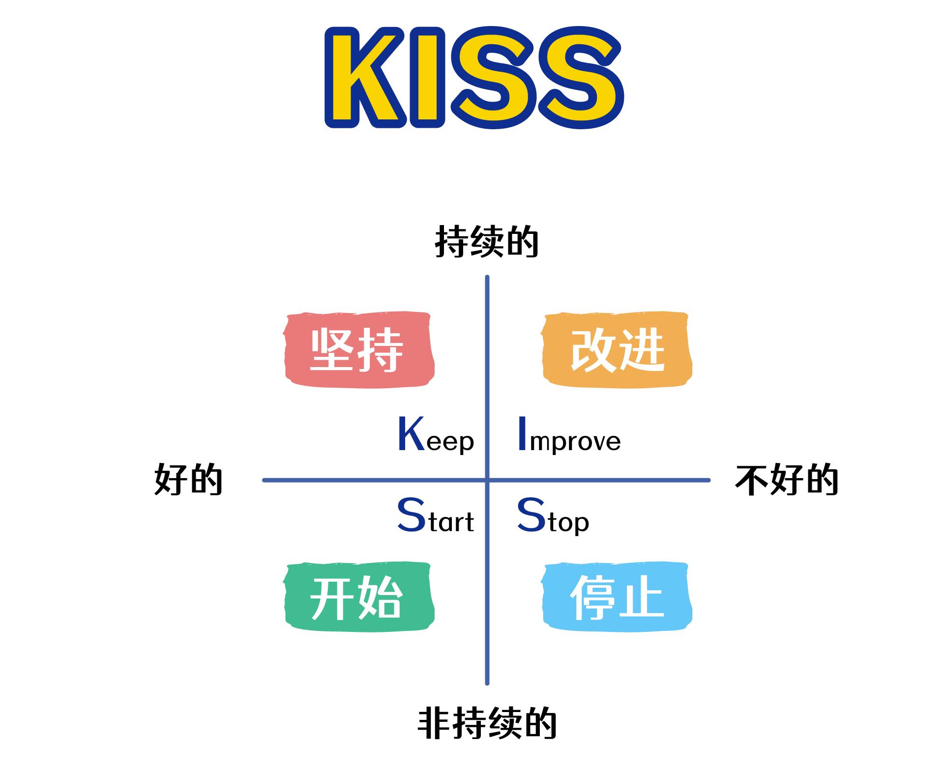 為何你的忙碌換不來進步？你可能缺一個KISS模型 - 頭條匯