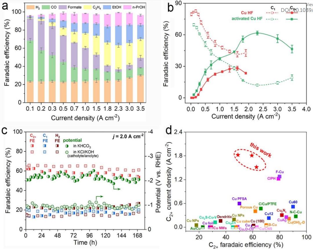 Sun Yuhan / Wei Wei / Chen Wei EES: Ampere-level CO₂ reduction, C₂₊ Faraday efficiency 62.8% - iNEWS