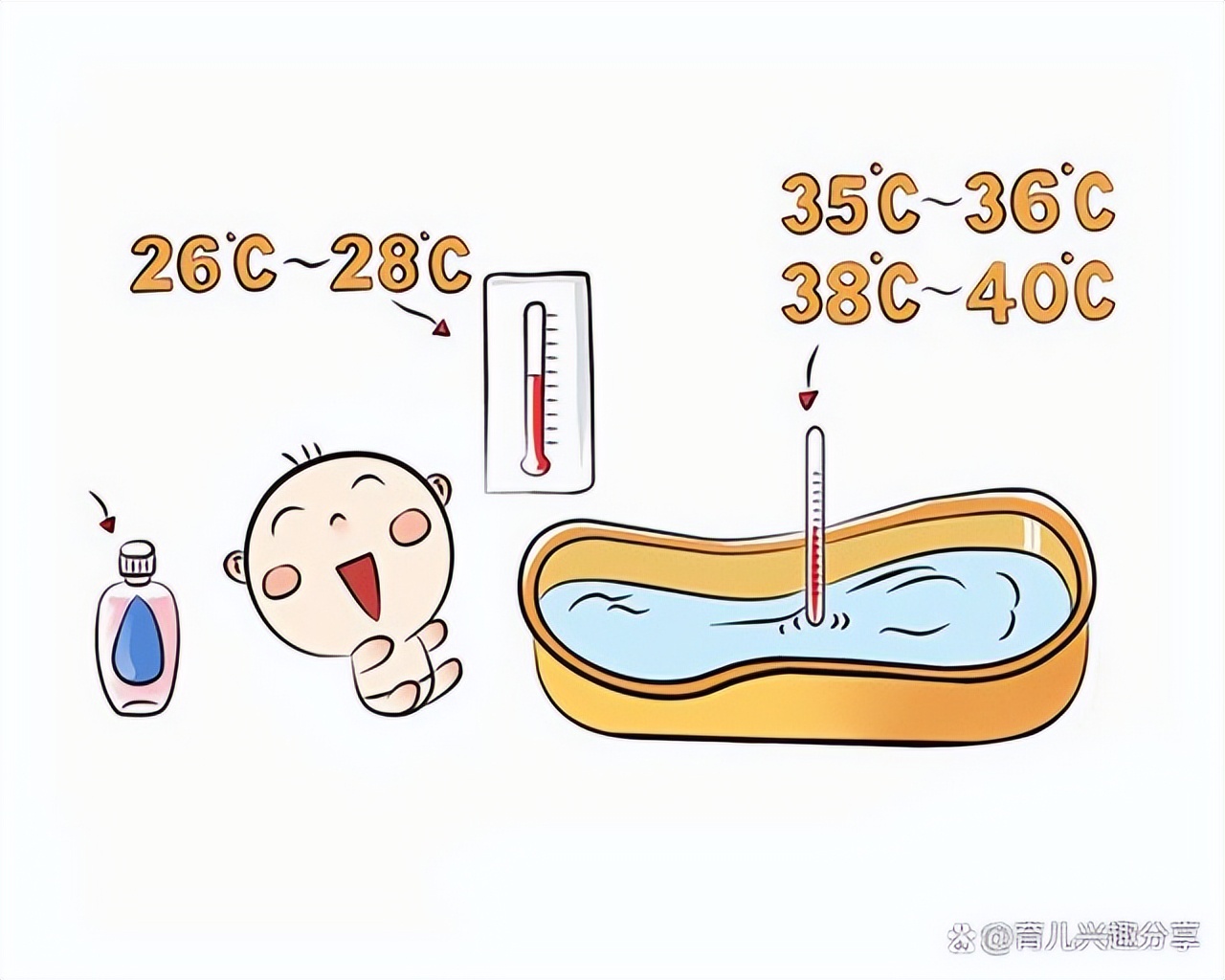 The dangers of baby bathing water temperature exceeding 40 degrees - iNEWS