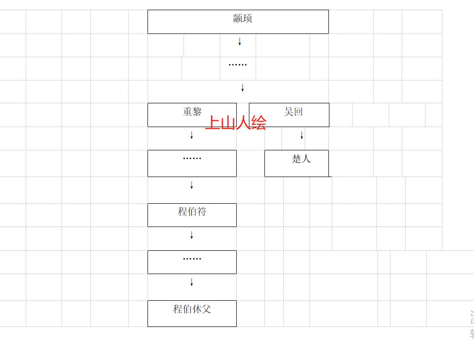 Sima Wuze, Sima Xizhi's rank and Sima family lineage - iNEWS