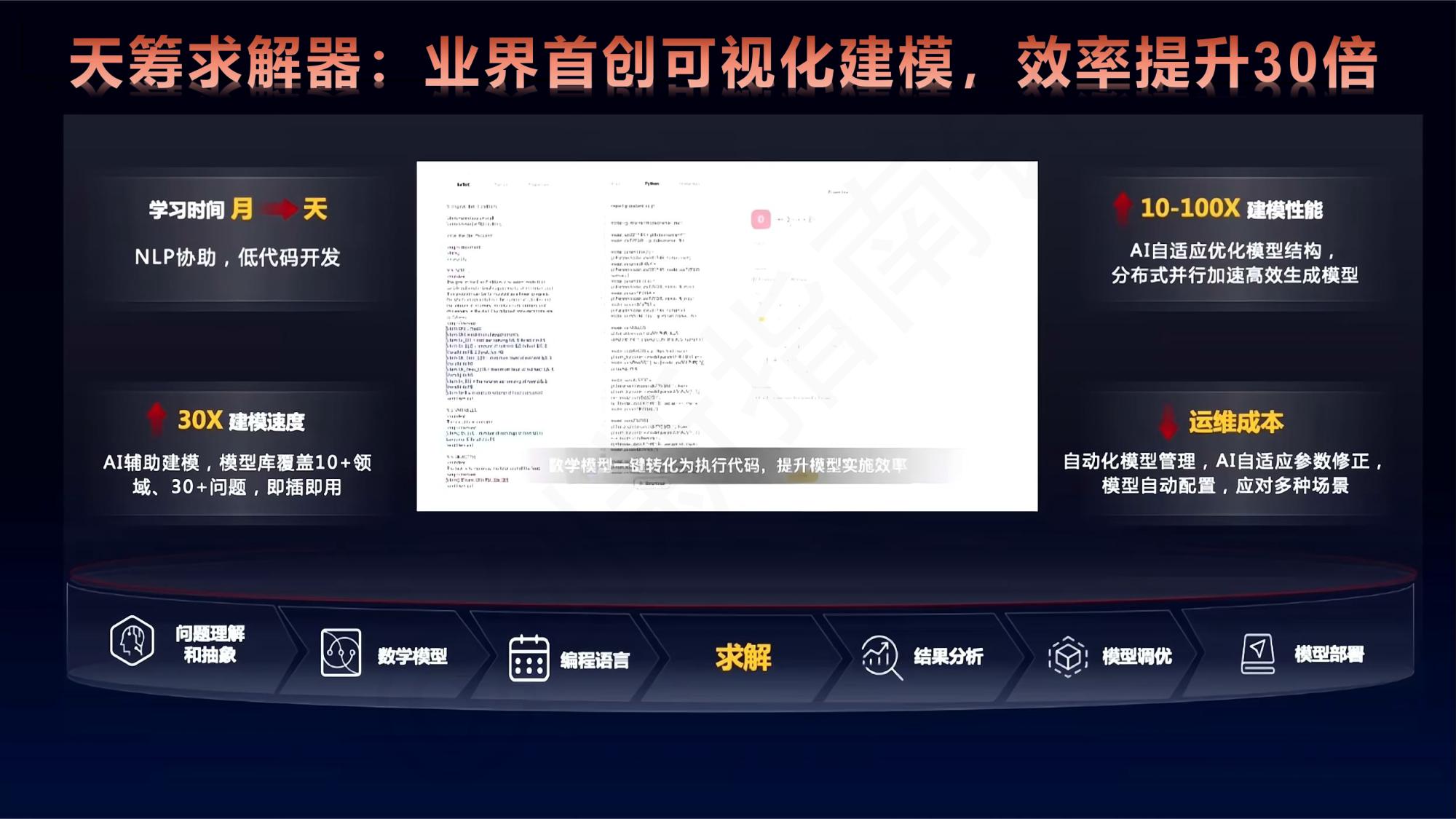 The three root technologies of Huawei's AI development platform: Pangu ...