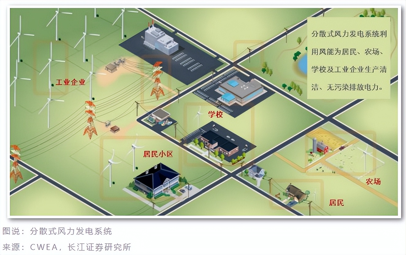 New breakthroughs in roof wind energy technology, decentralized wind ...