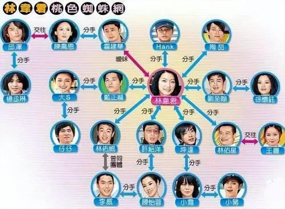 Lin Weijun hooked up with Zhu Xiaotian at the night meeting with Yan ...