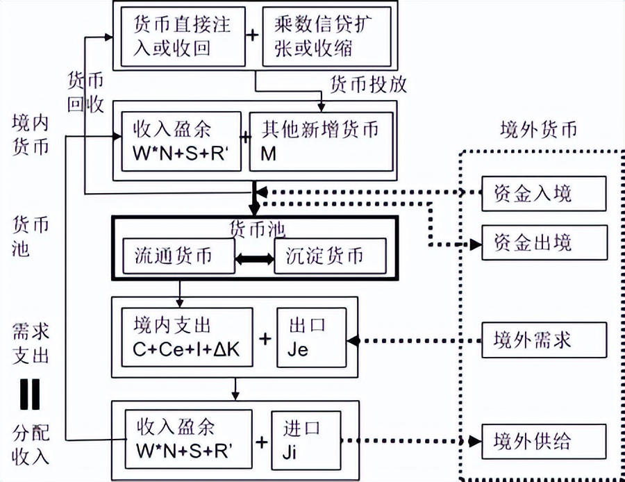 economic cycle system - iNEWS