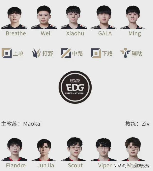 LPL bubbling match RNG vs EDG: EDG is dominant, can Xiaohu GALA break through the demons - iNEWS