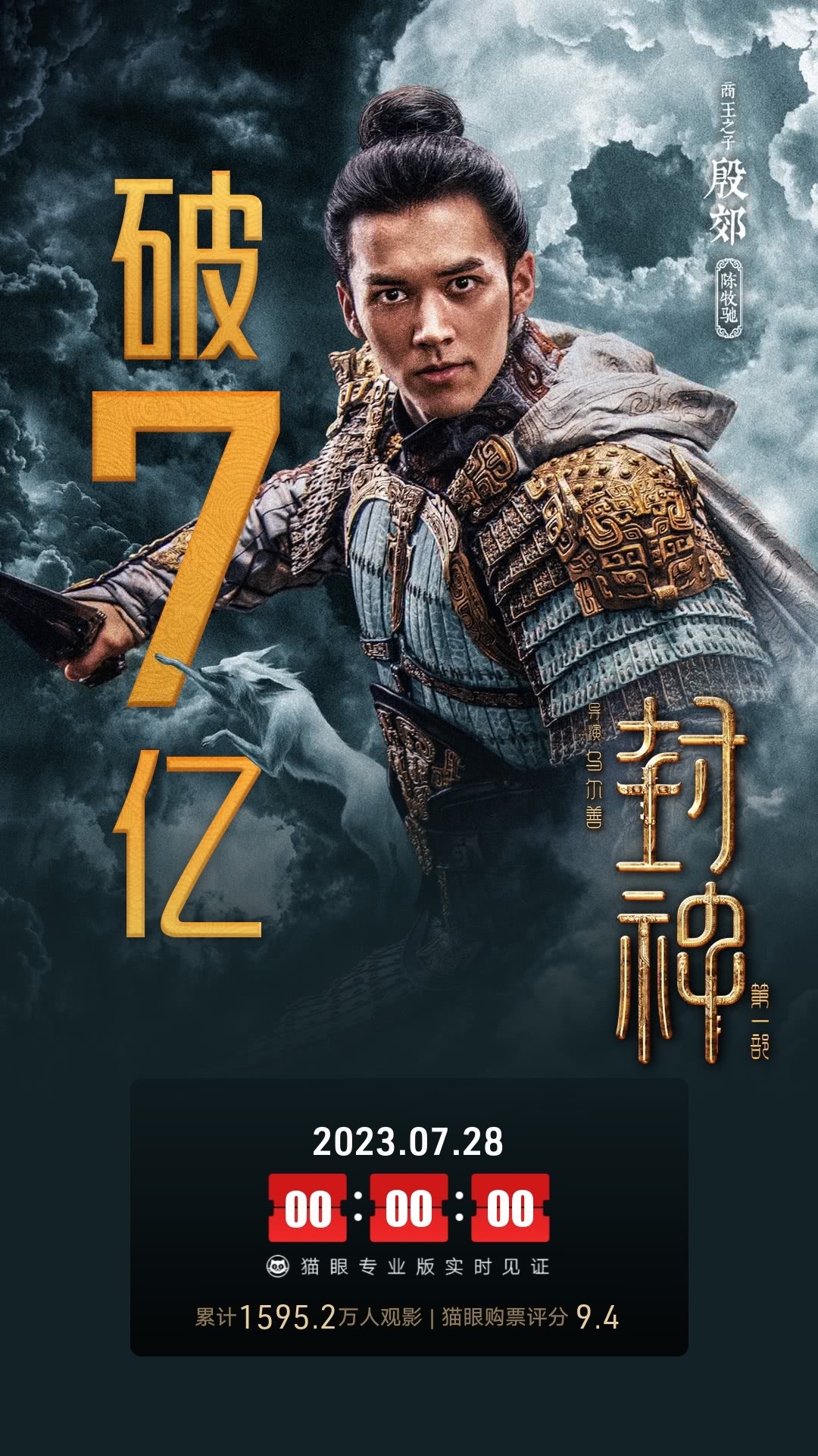The box office on the first day of release was 170 million. Wang Yibo's ...