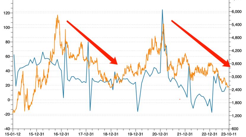 If Jiang Fan is more powerful, how high can a rookie fly? - iMedia