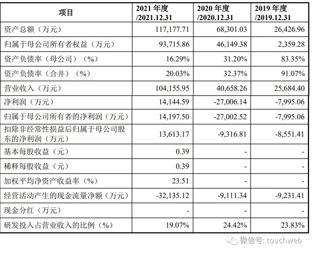 Jewart IPO meeting: plans to raise 1.57 billion Huawei, Intel, Lenovo ...