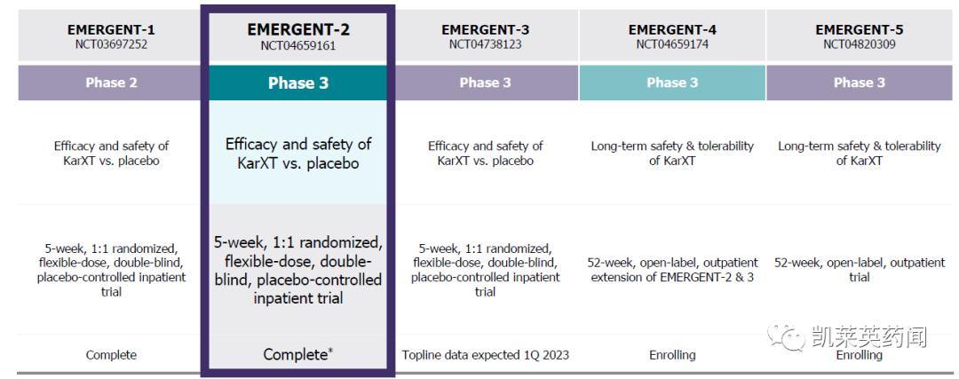 KarXT Receives Positive Top-Line Data in Phase III EMERGENT-2 Trial for ...