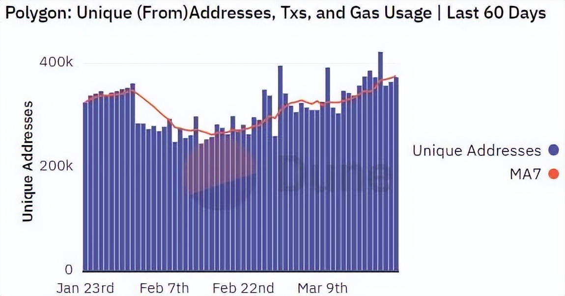 Altcoin Polygon [MATIC] Sees These Metrics Up, What's Ahead? - iMedia