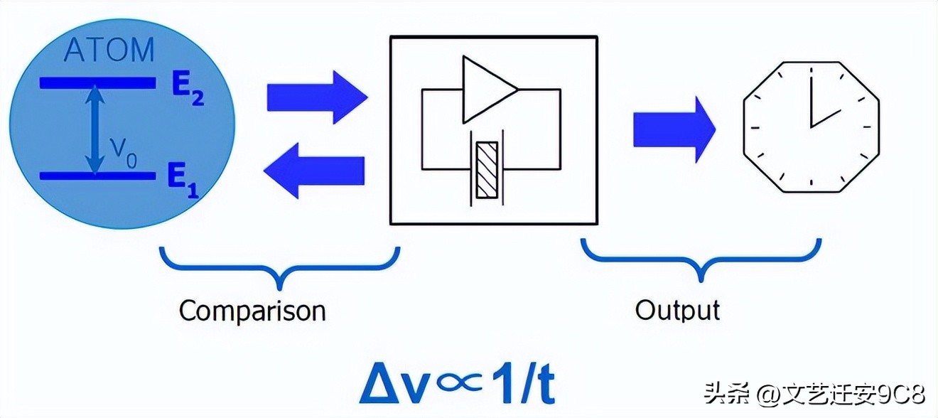 Cold atomic clocks: the "heart" of satellites and the "eyes" of ...