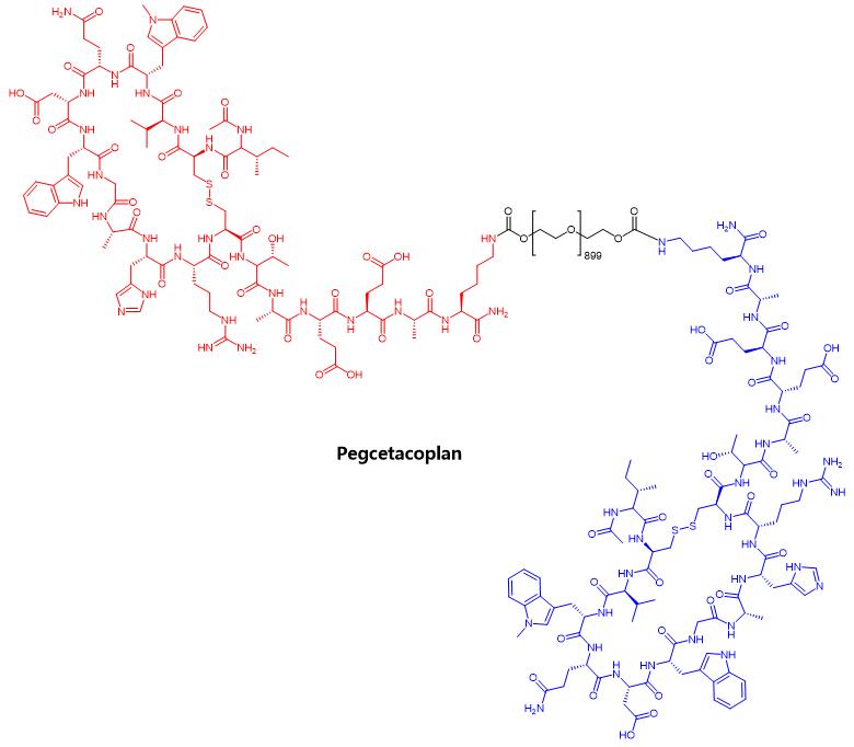 Bicyclic peptides: paving the way for future drugs - iNEWS