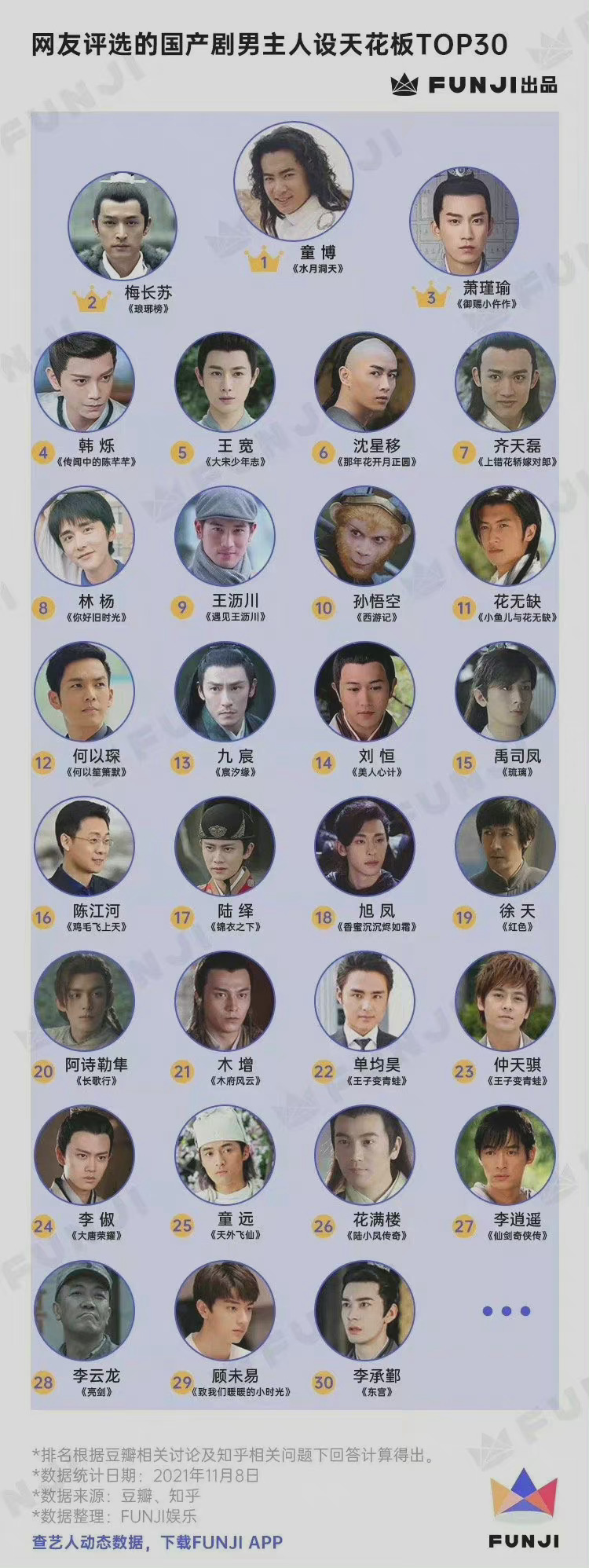 30 kinds of men, do you have a favorite?46-year-old Tong Bo crushed Hu ...