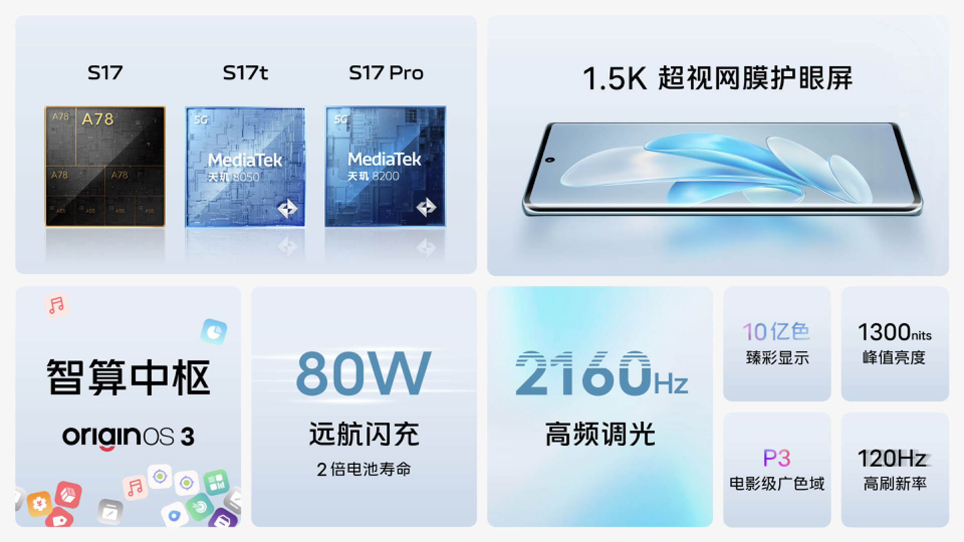 Vivo S17 series full experience, night scene portrait photography goes ...