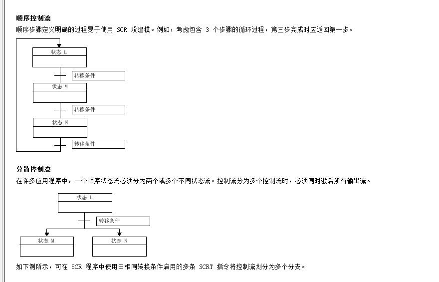 Use the sequential control SCR instruction to complete the lighting of ...