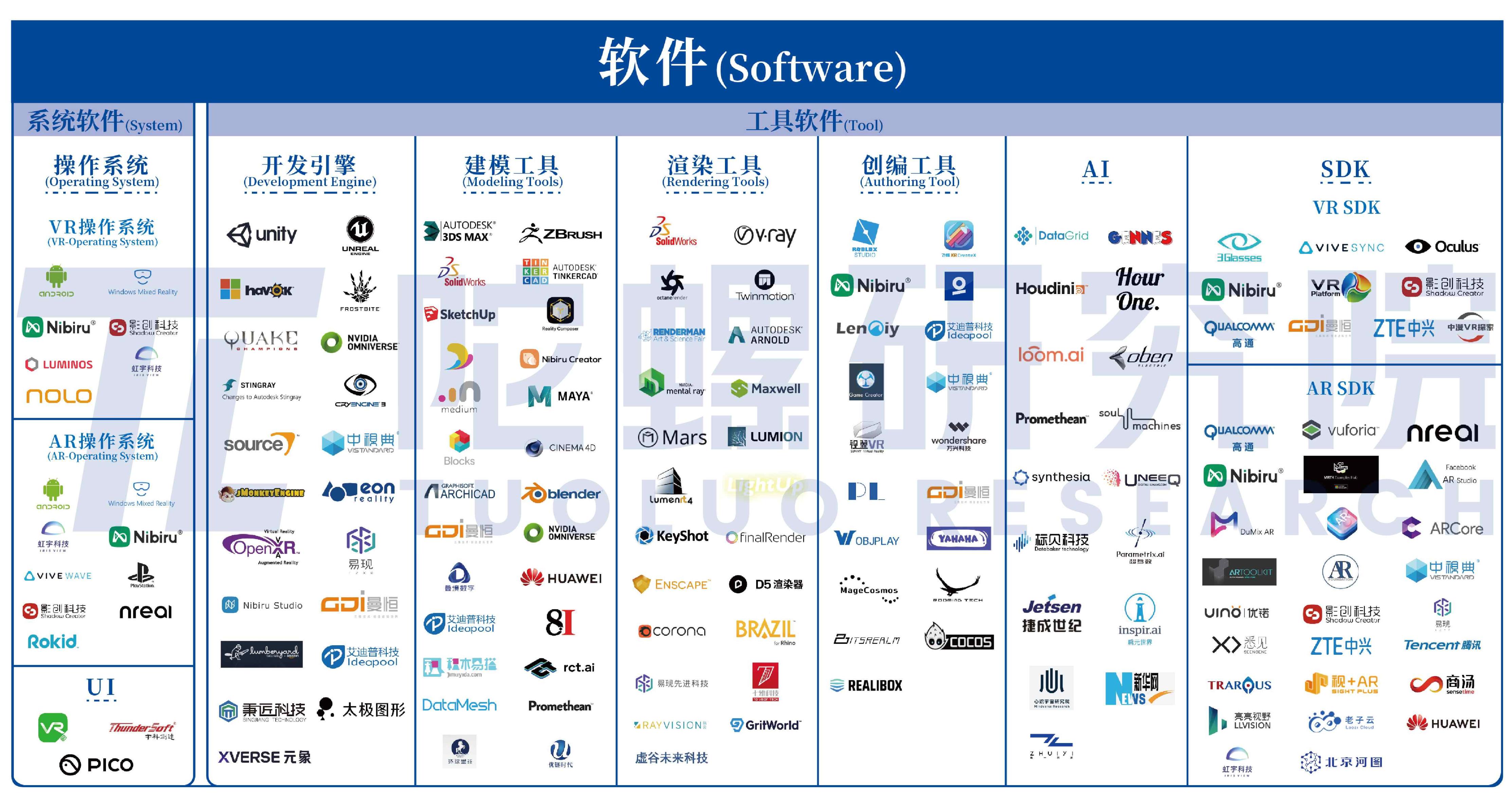 Gyro Research Institute released [Global VR/AR Industry Map in 2023 ...