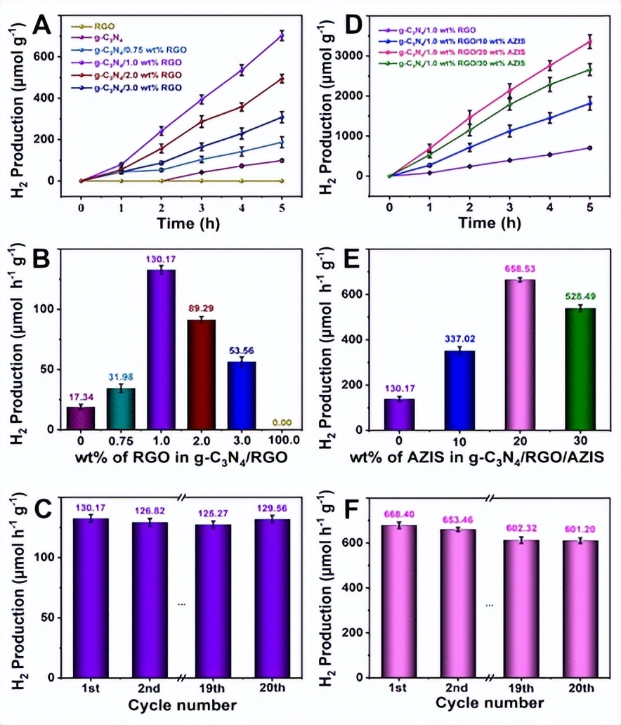 Ag-doped ZnIn2S4/graphene/AZIS composites for sunlight-driven hydrogen ...