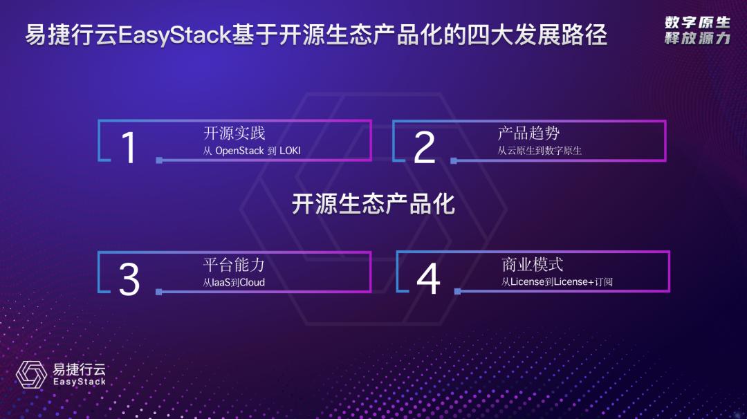 EasyStack continues to innovate, from LOKI to digital native - iNEWS