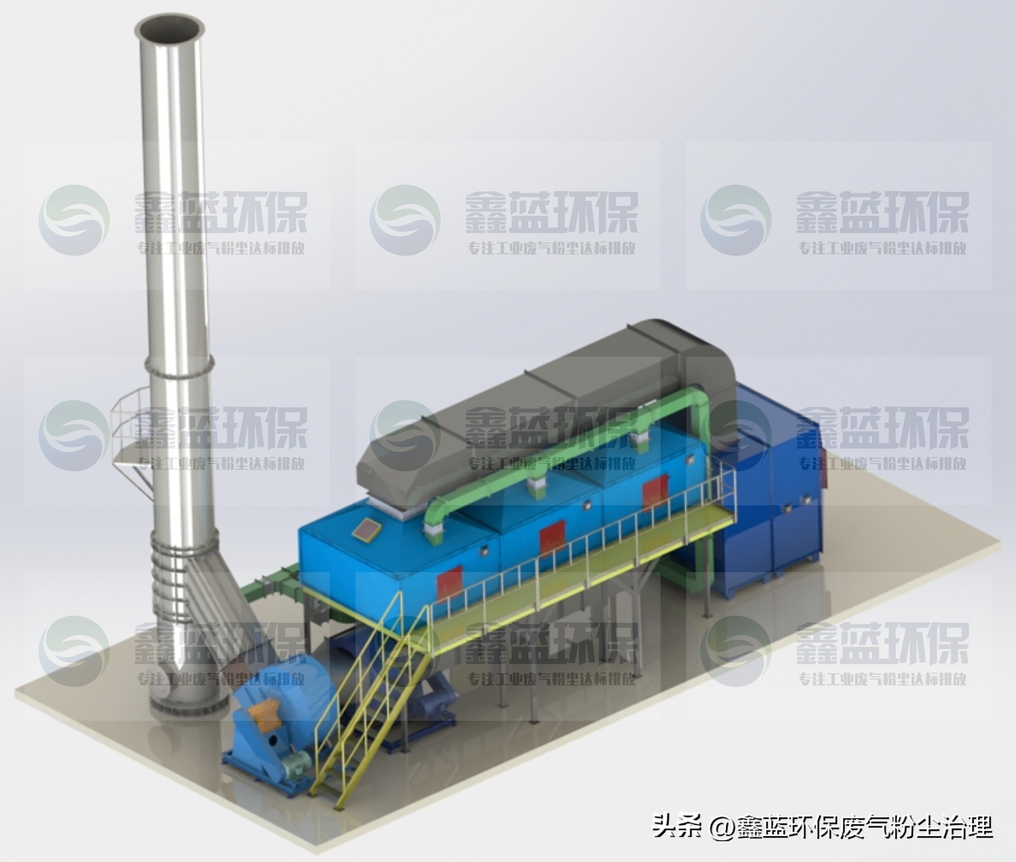 Design features of Xinlan environmental protection VOCs exhaust gas ...