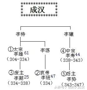 The Mystery of the Imperial Mausoleum (63) The Sixteen Kingdoms. Duke ...