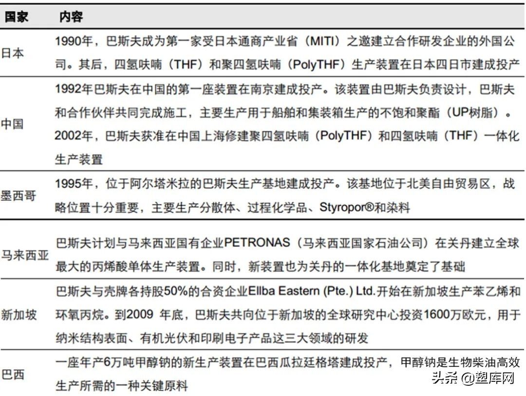 Digging deep into the 100-year history of BASF: the chemical empire ...