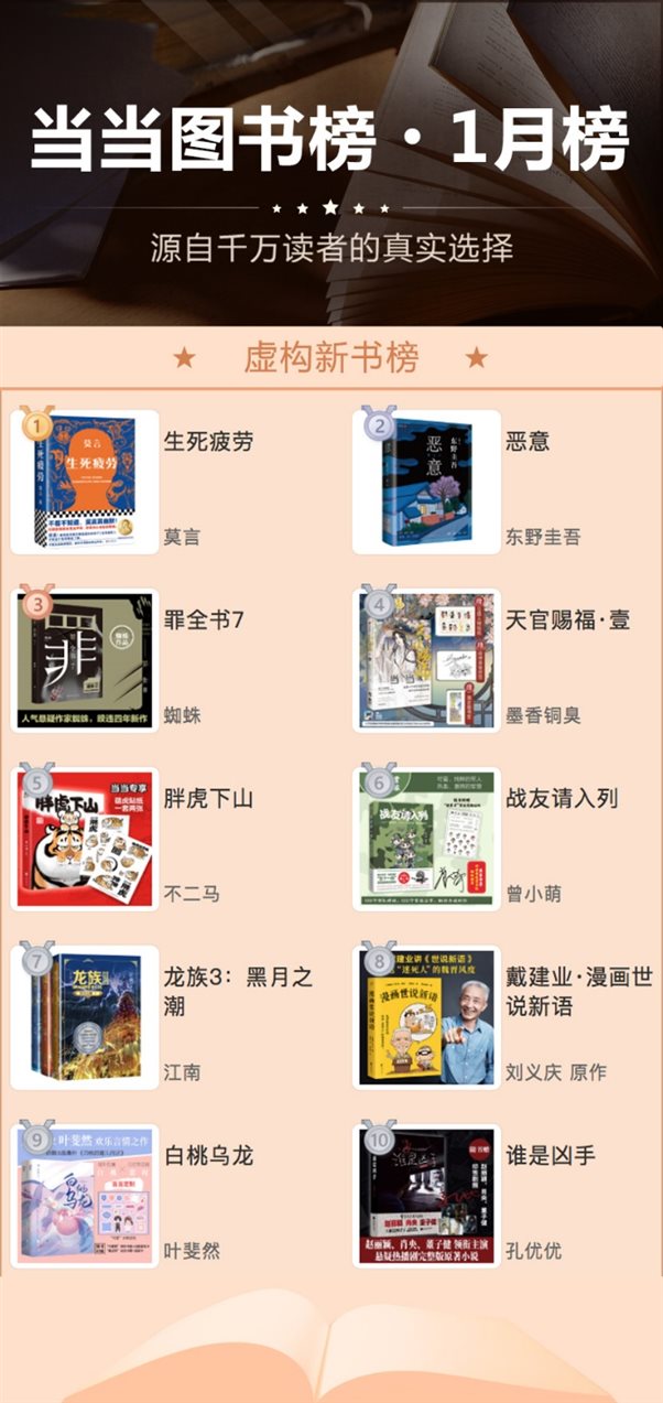 Dangdang Books January List Announced: Which Books Are Top Stream? - iNEWS